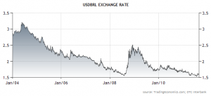 Australia needs a Tobin tax - MacroBusiness