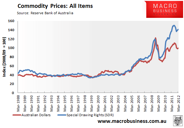 Australian commodity prices - Leith van Onselen - MacroBusiness.com.au