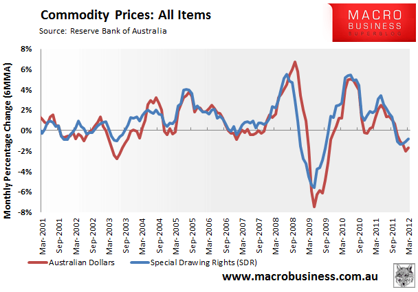 Australian commodity prices - Leith van Onselen - MacroBusiness.com.au