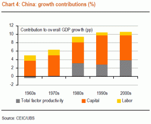Is China's productivity miracle over? - MacroBusiness