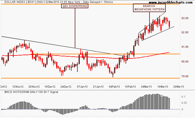 Trading Week: Australian dollar strong - MacroBusiness