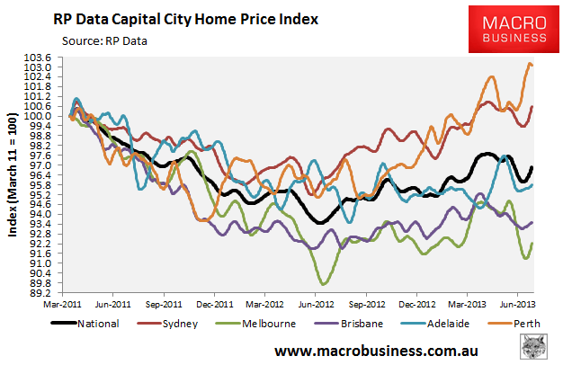 Weekly RP Data house price update - MacroBusiness