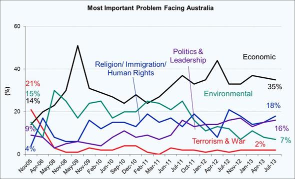 Fiscal instability spreads - MacroBusiness