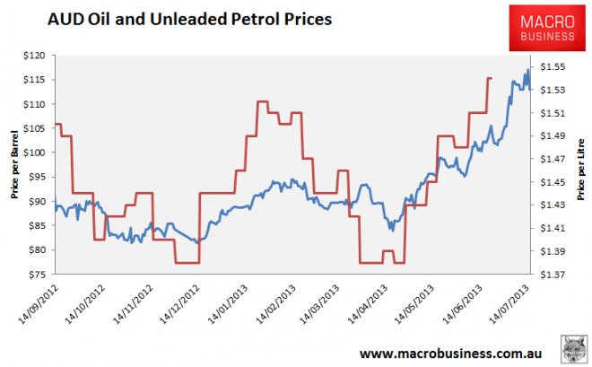 Petrol prices approach all time high - MacroBusiness