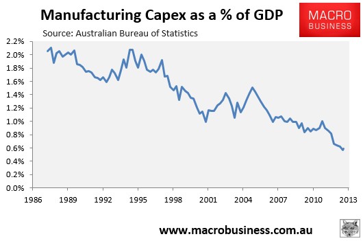 Australian manufacturing's productivity decline - MacroBusiness