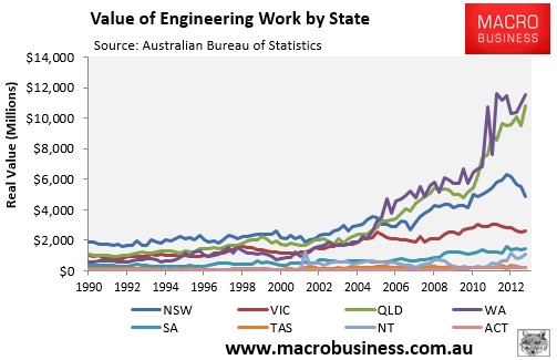 Australia's mining investment cliff approaches - MacroBusiness