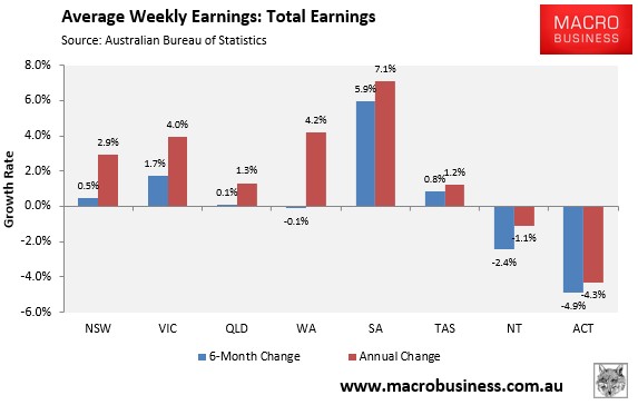 Growth in average weekly earnings slows - MacroBusiness
