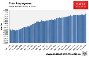 Australian unemployment in detail - MacroBusiness