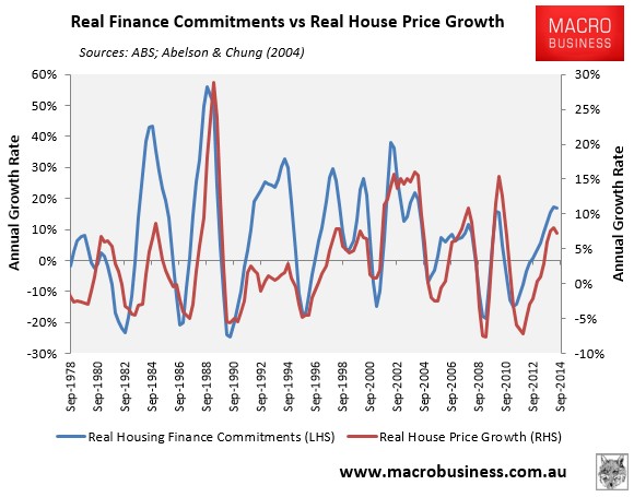 The property cycle has turned (members) - MacroBusiness