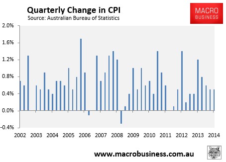 Australian CPI in detail - MacroBusiness