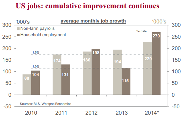 The US labour market in pictures - MacroBusiness