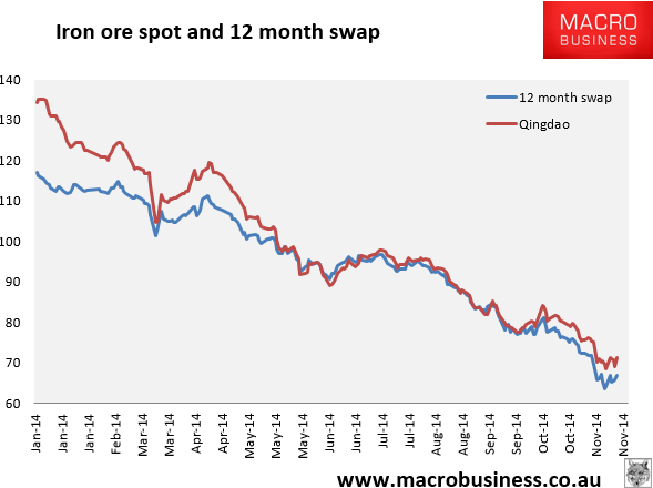 Daily iron ore price update (launch) - MacroBusiness