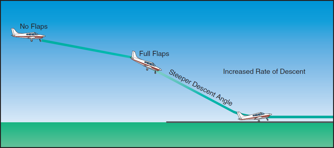 China reiterates glide path - MacroBusiness