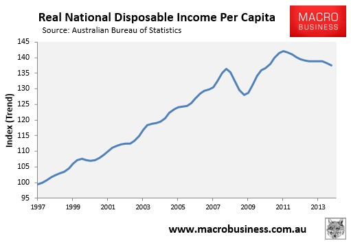 Why Australia's standards of living are falling - MacroBusiness