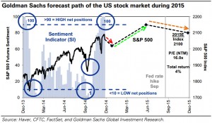 Chart of the Day: QE equals long stocks - MacroBusiness