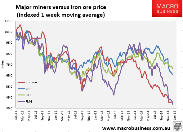 Major miner idiocy spreads screaming shut - MacroBusiness