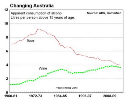 Teetotaling nation - MacroBusiness