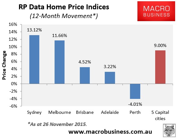 Perth property prices down 21% in one year. : r/australia