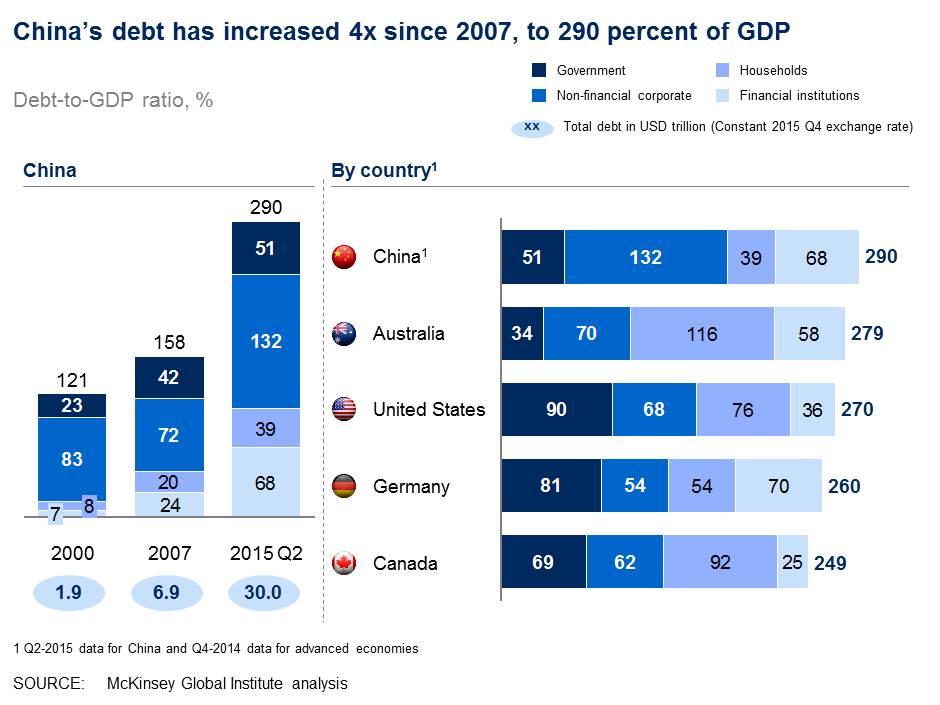 How Australian households became the most indebted in the world : r ...
