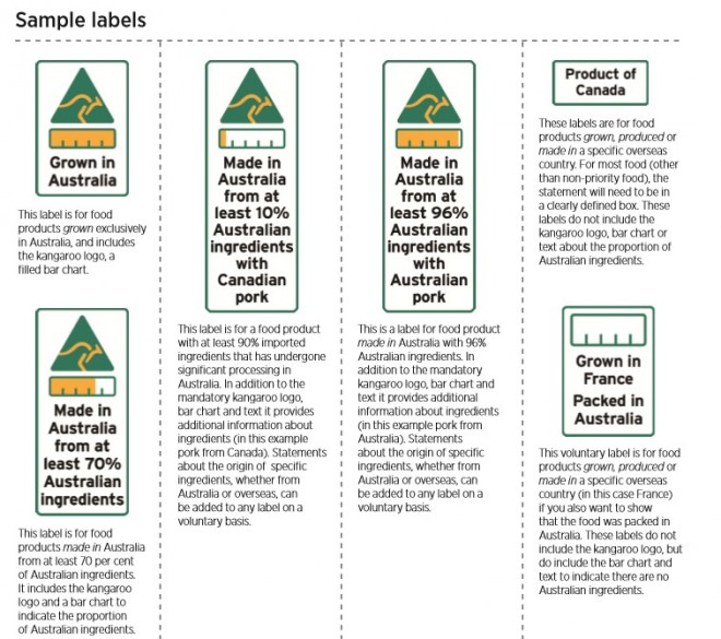 Australia to get new country-of-origin labelling - MacroBusiness