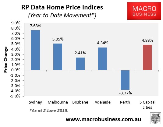 RP Data weekly Australian house price index - MacroBusiness