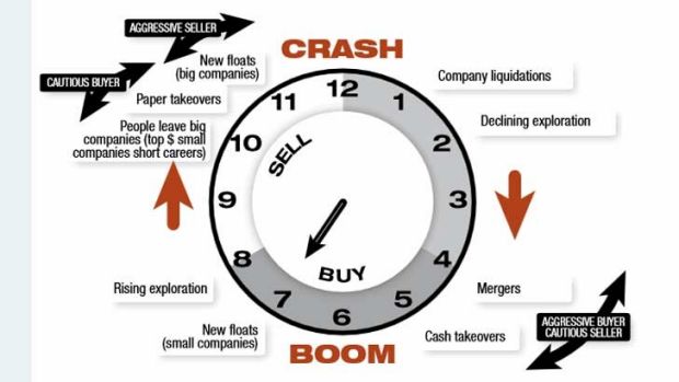 Is mining in a new boom? - MacroBusiness