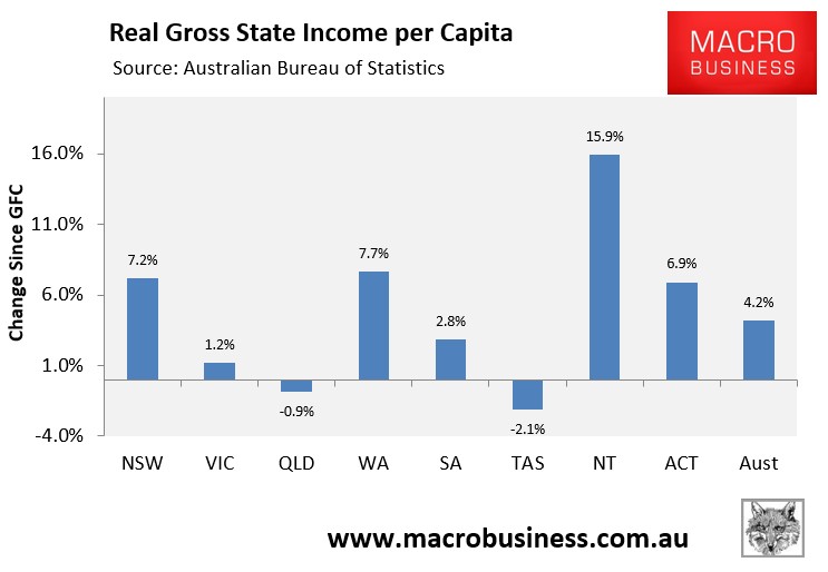 More evidence of Australia's income shock - MacroBusiness