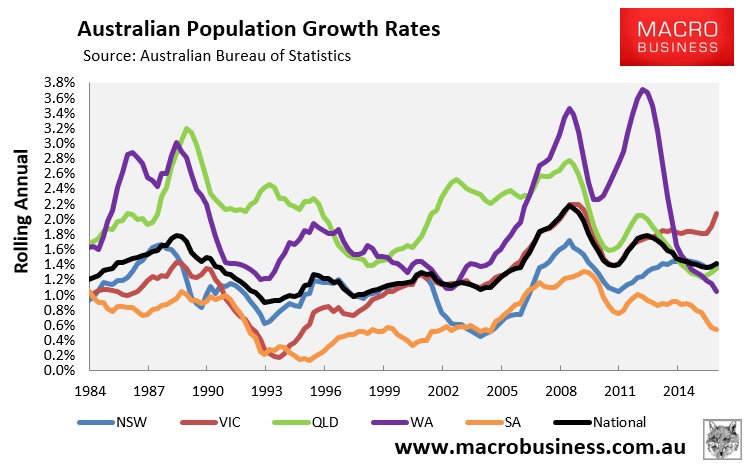 Melbourne population ponzi obliterates all records - MacroBusiness