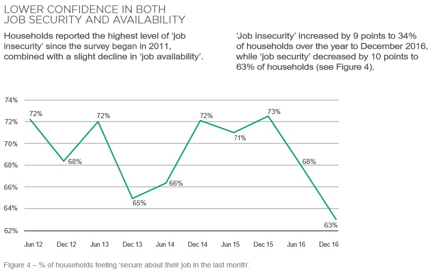 Australia's growing intergenerational divide - MacroBusiness