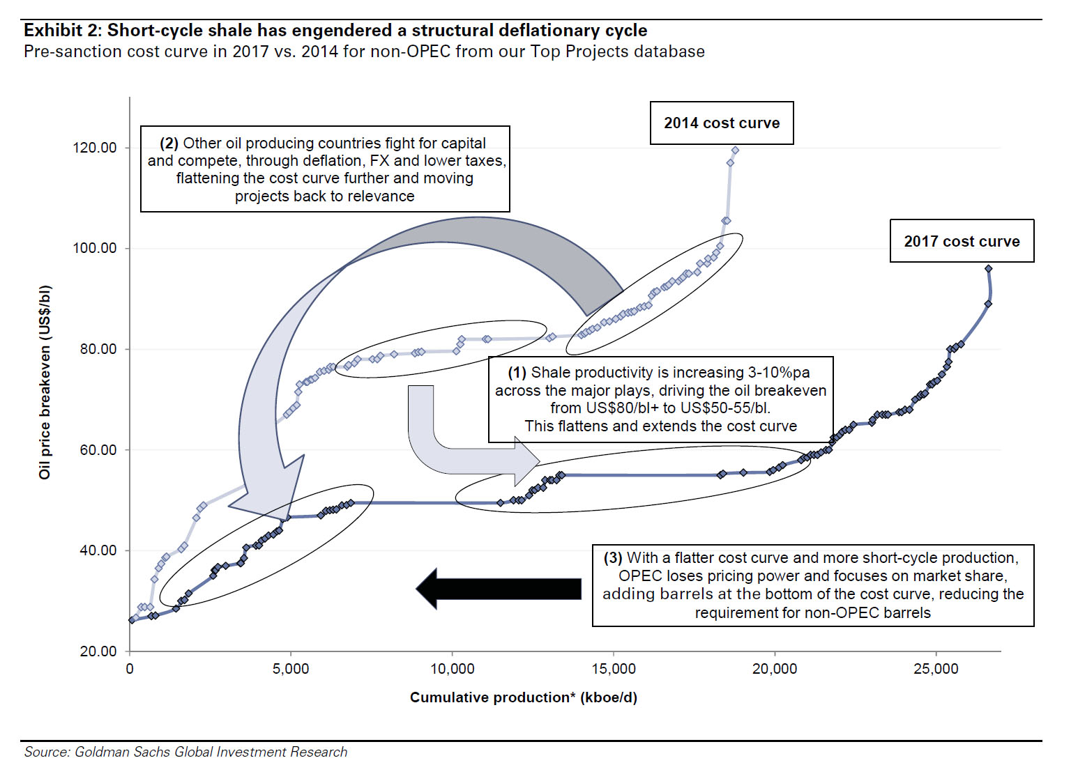 Daily oil and LNG price update (shale revolution) - MacroBusiness