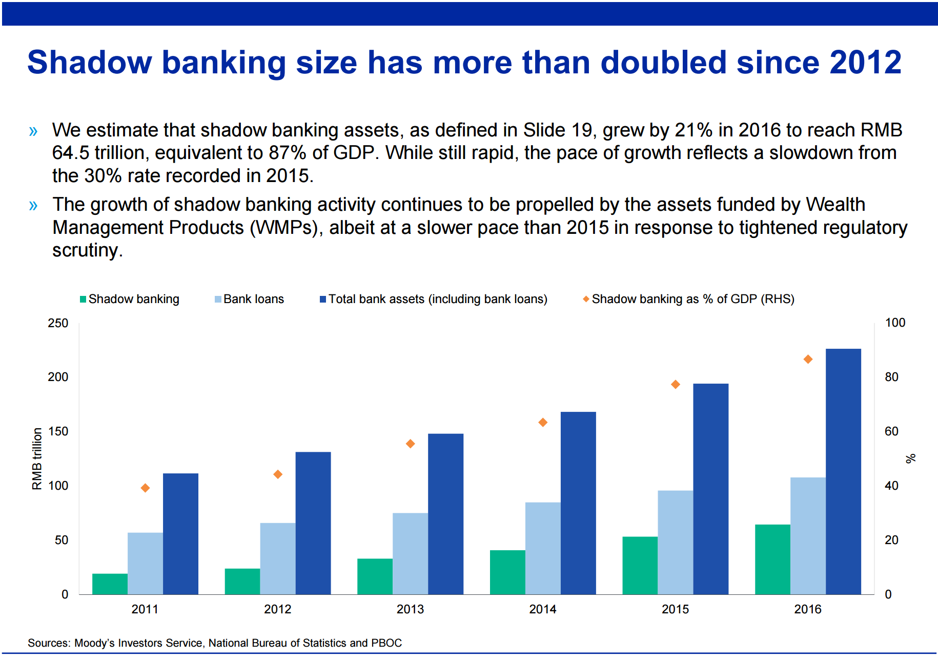 Inside China's shadow credit crunch - MacroBusiness