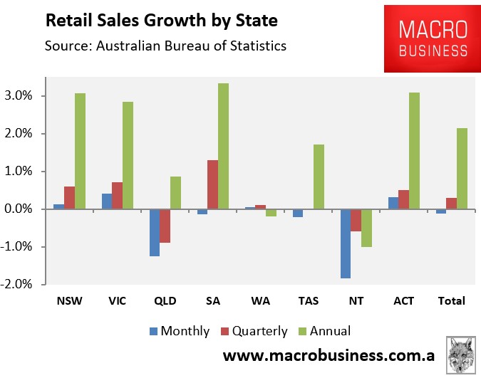 Retail sales growth plummets as income wanes - MacroBusiness