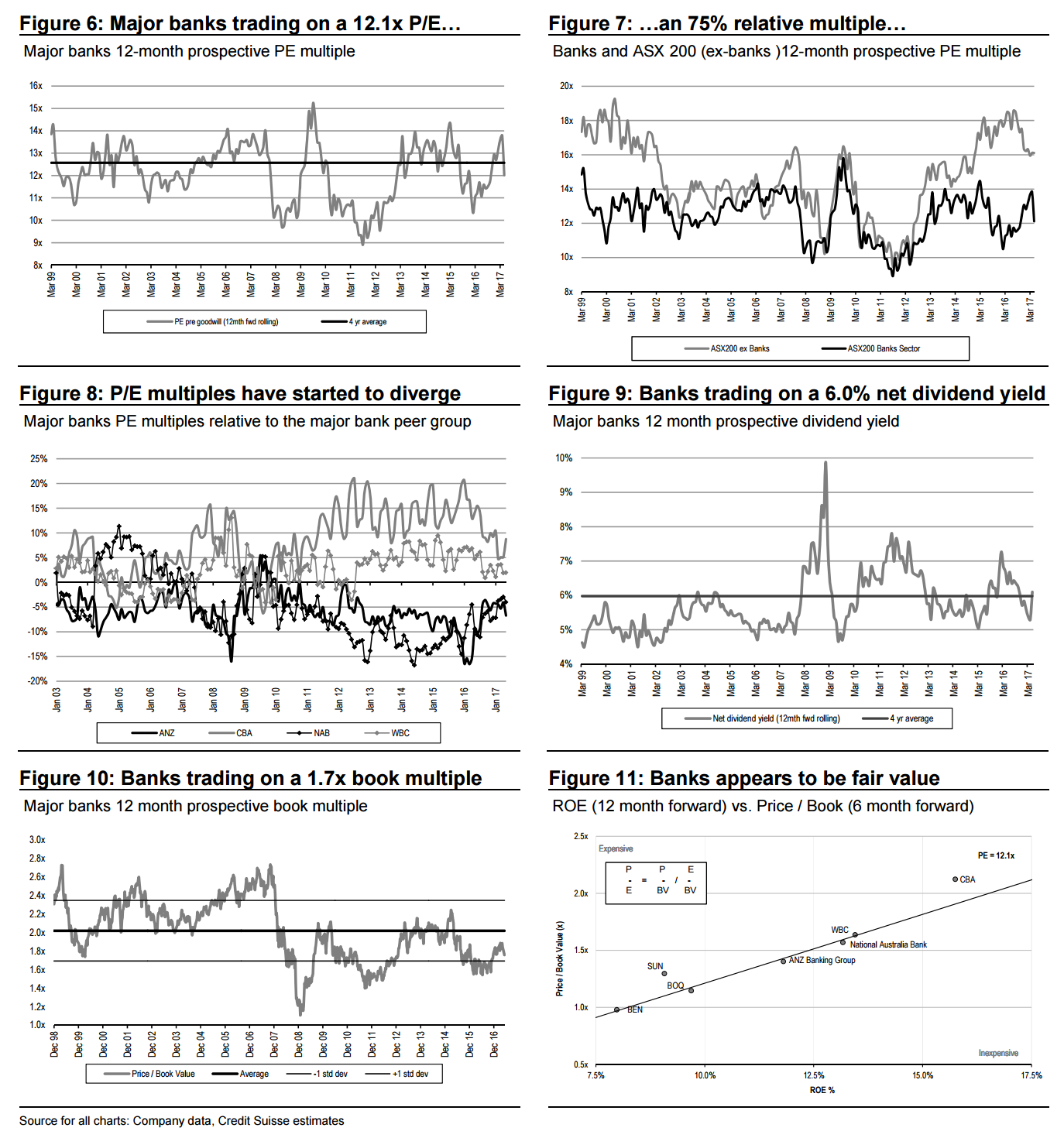 Measuring the bank damage - MacroBusiness
