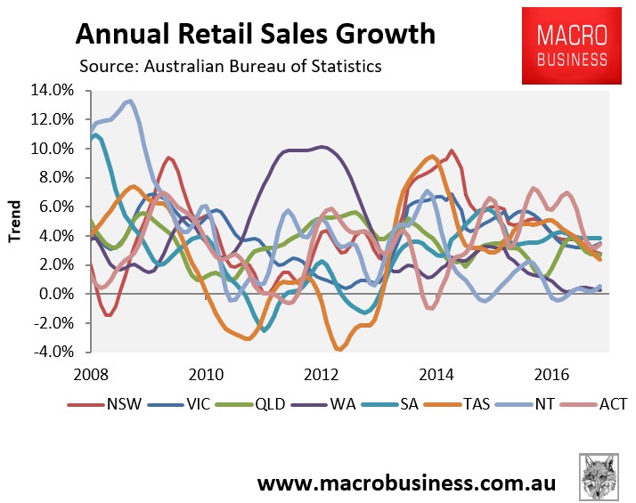 Retail sales rebound in April - MacroBusiness