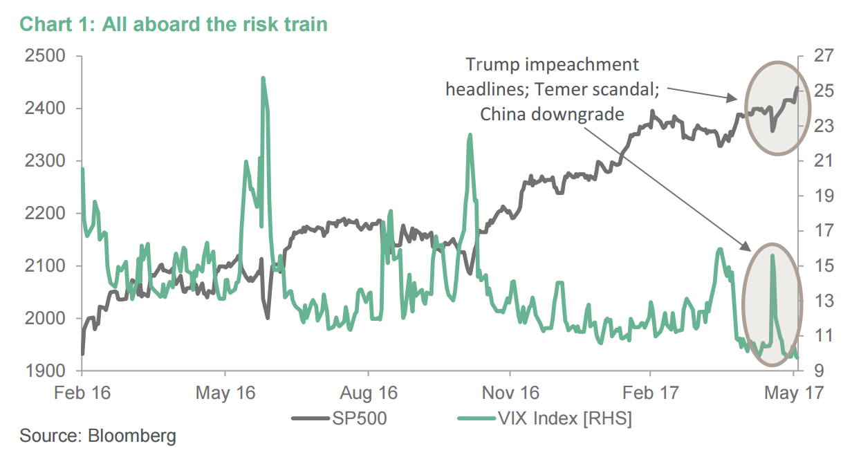 Vimal Gor on China in 2018 - MacroBusiness