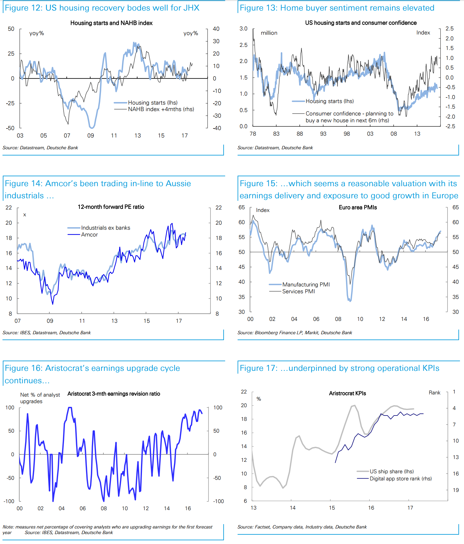 How economic weakness is crushing the share market - MacroBusiness