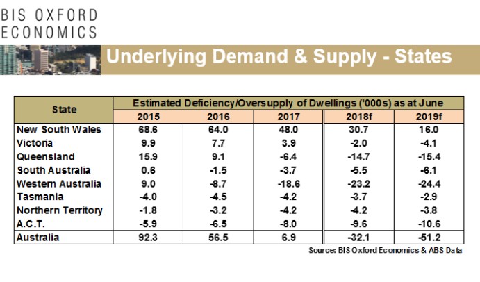 The endless debate over Australia's 'housing shortage' - MacroBusiness