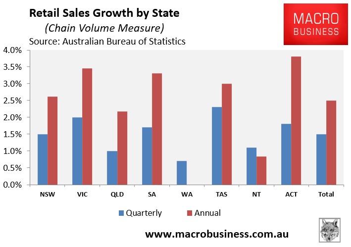 Retail sales to add to Q2 GDP growth - MacroBusiness