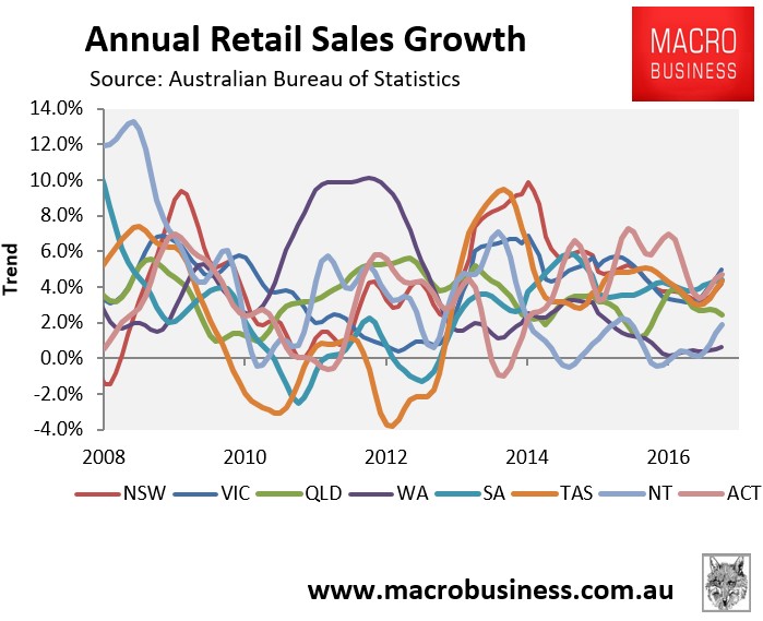 Trend retail sales growth firmed in June - MacroBusiness