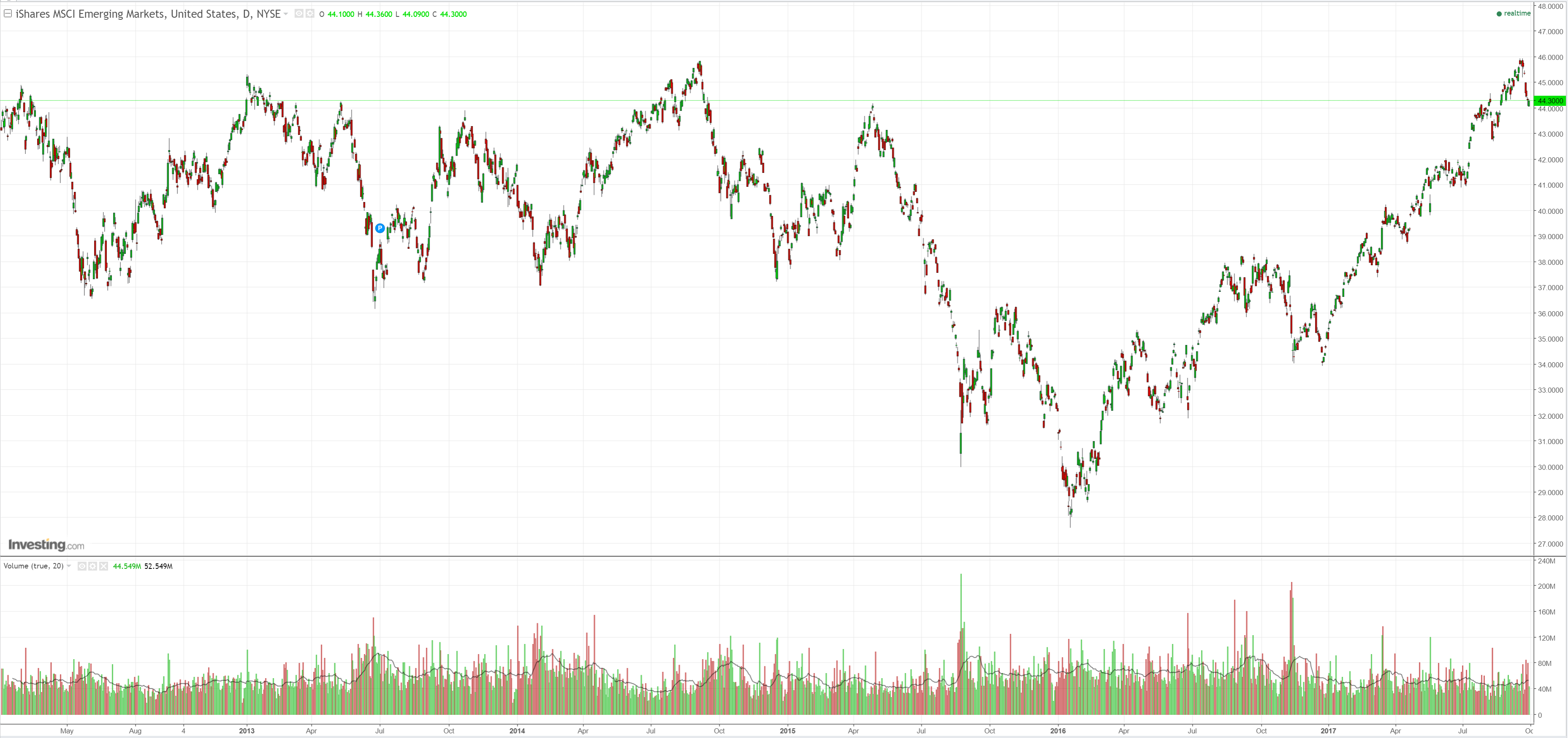 More record highs for stocks - MacroBusiness