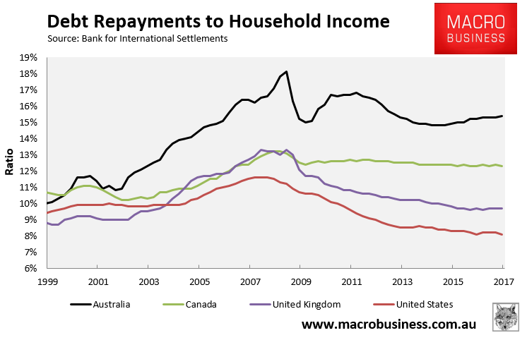 IMF warns on Australia's rapidly growing debt - MacroBusiness