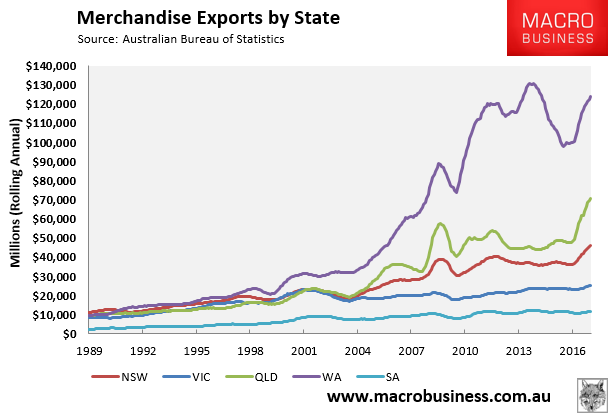 Australia's trade surplus jumped in September - MacroBusiness