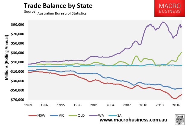 Australia's trade surplus jumped in September - MacroBusiness
