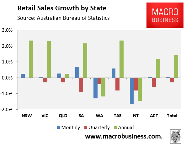 Zara launches Australian wind-back - MacroBusiness