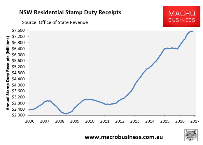 The secret behind the NSW Government's Budget success - MacroBusiness