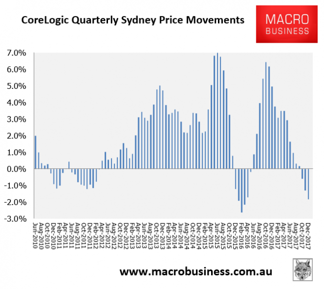 The secret behind the NSW Government's Budget success - MacroBusiness