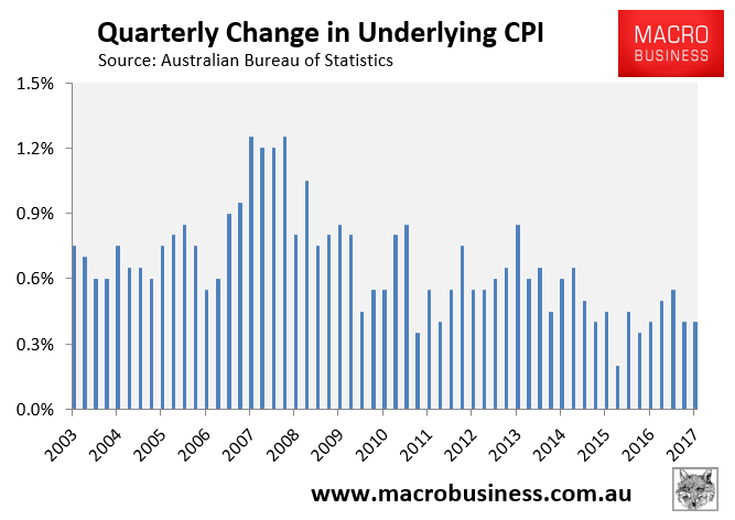 CPI in detail: Inflationary pressures well contained - MacroBusiness