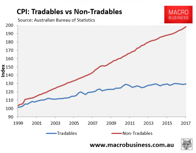CPI in detail: Inflationary pressures well contained - MacroBusiness