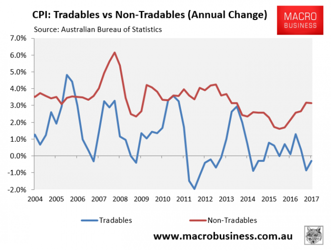 CPI in detail: Inflationary pressures well contained - MacroBusiness