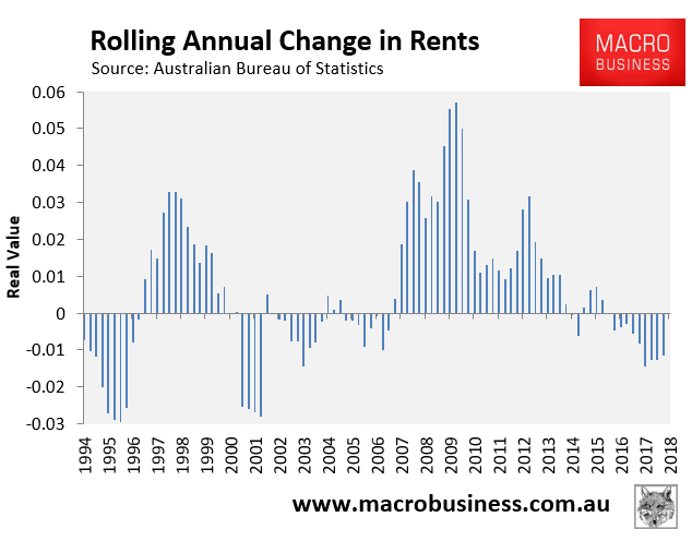 ABS: Real Australian rents have not grown for 6 years! - MacroBusiness